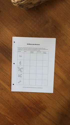 Molecule Review: Molar Mass, Ionic Bonding, and Chemical Formulas by ...