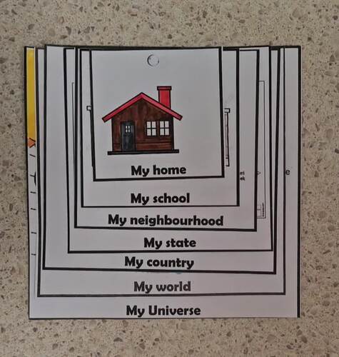 My Community Wheel (square) – Editable Visual Tool for Inquiry Learning ...