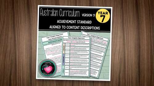 AC V9 ENGLISH Achievement standard aligned to content descriptor - Posters