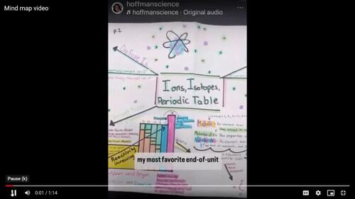 Atoms, Ions, and Periodic Table Activity Periodic Table End of Unit Project