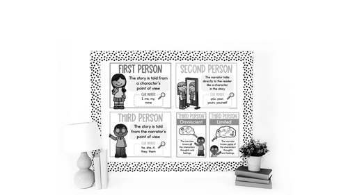 Point of View Posters Story Sorts and Interactive Notebook - PRINT ...