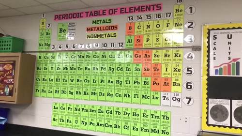 70"x96" Wall Periodic Table Poster by Travis Terry | TPT