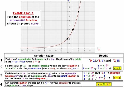 Math 1 Unit 4 Lesson 6 Analyze Exponential Function Eqn Graph Table ...