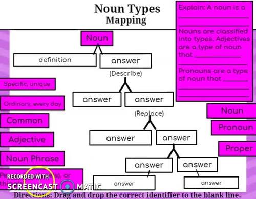 Nouns: mental mapping to build understanding of nouns and their functions