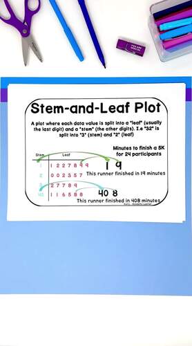 Data Analysis Anchor Charts Posters Interactive Notebook Dot Plots 4th ...