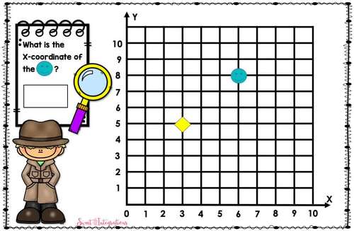 Graphing Ordered Pairs on a Coordinate Plane Bundle - Google Slides