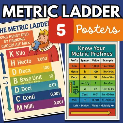 Metric Conversions Anchor Charts, King Henry died by drinking chocolate ...