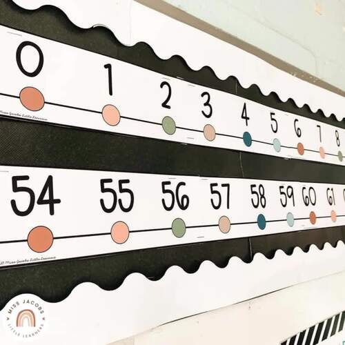 Classroom Number Line Display with Negatives | Editable Boho Neutral ...
