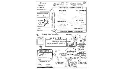 H-R Diagram Doodle Notes & Quiz + PowerPoint (HR Diagram) | TpT