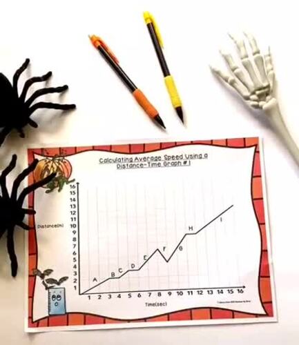 Halloween Average Speed Activity | Distance-Time Graphs | Motion (3 Graphs)