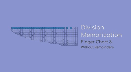 Montessori Division Finger Chart 3 without Remainders Presentation