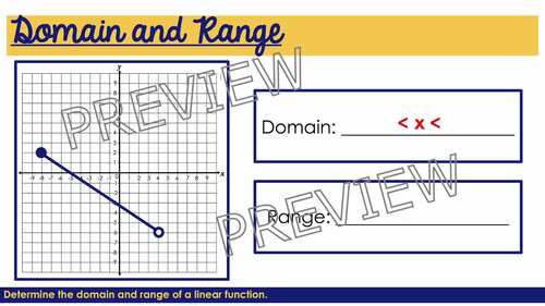 Domain and Range of Linear Functions PowerPoint by Almighty Algebra