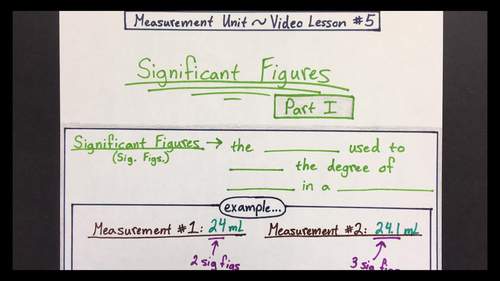 Significant Figures: Part I VIDEO LESSON by Chemistry with Confidence