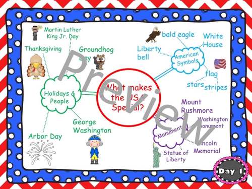 HMH Into Reading Smart Board Lesson Module 6 week 1 Kindergarten