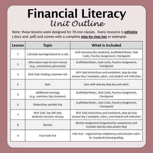 Financial Math Literacy Unit | Earning an Income | BC Math 10 ...