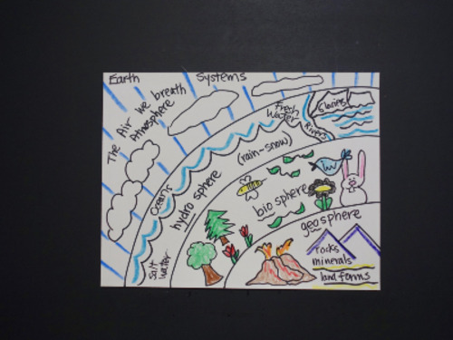 Let's Draw The 4 Earth Systems! by Patty Fernandez Artist | TPT