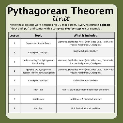 BC Math 8 Pythagorean Theorem Unit: Engaging with Real-World ...