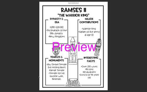 Ancient Egypt- "Pharaoh Ramses II" Anchor Chart/Doodle Notes (PDF & Slides)