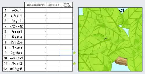 One Step Inequalities with All Operations Digital Activity by Try-Angle ...