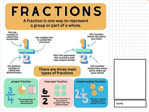 Introduction To Fractions: Book Creator Activity by A Rookie Teacher