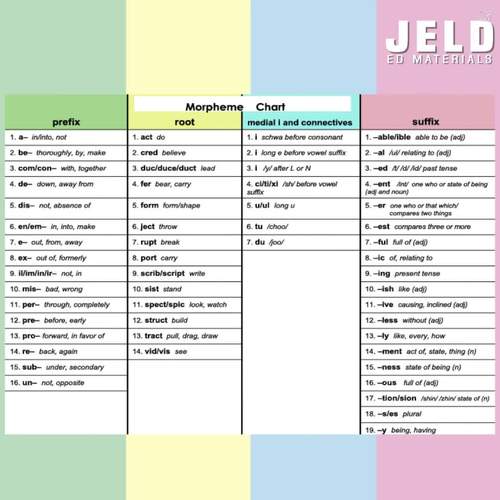 Morpheme Chart with Video on How to Use it by Jeld Ed Materials | TPT