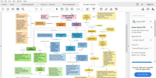 Innate immune system - Teaching and learning resources bundle | TPT