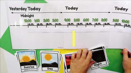 A.M. & P.M. Telling Time Anchor Chart, Visual Aid by Early Elementary ...