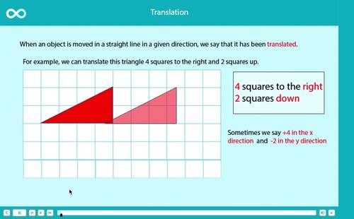 Transformations - Digital Lesson for Fifth Grade CCSS.5.G.A.1 | TPT