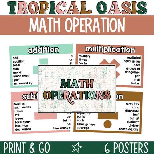 Math Operation Posters / Math Symbol Posters / Tropical Classroom Decor