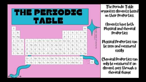 Metals, Nonmetals and Metalloids PowerPoint Presentation by Cerebral ...