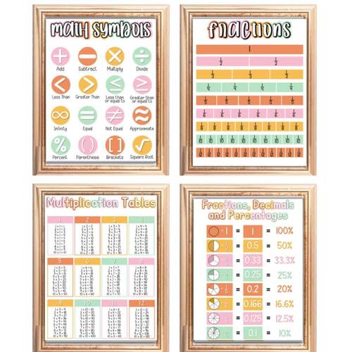 Retro Math Classroom Posters Set – 6 Educational Prints in 8x10 & 11x17 ...
