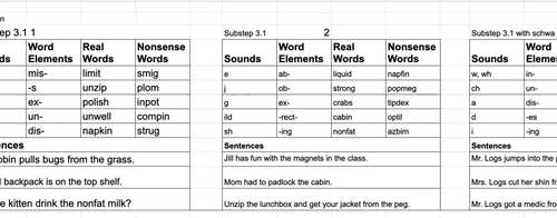 Dictations 3.1- syllable division- editable-PROGRESS MONITORING by ...