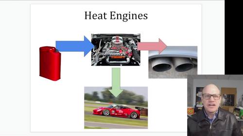 Energy and Society 2: Heat Engines by Steffen Science Lab | TPT