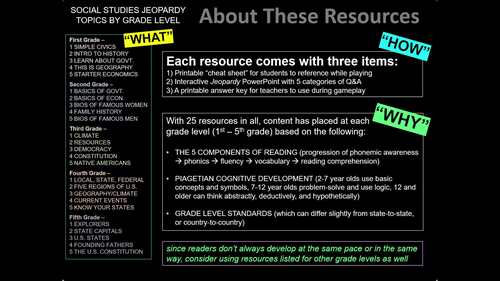ALL 25 ELEMENTARY SOCIAL STUDIES JEOPARDY GAMES AND HANDOUTS BUNDLE!