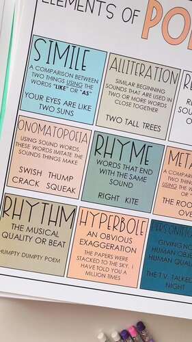 Poetry Workbook Print & Digital | Poetry Unit | Elements and Analysis ...