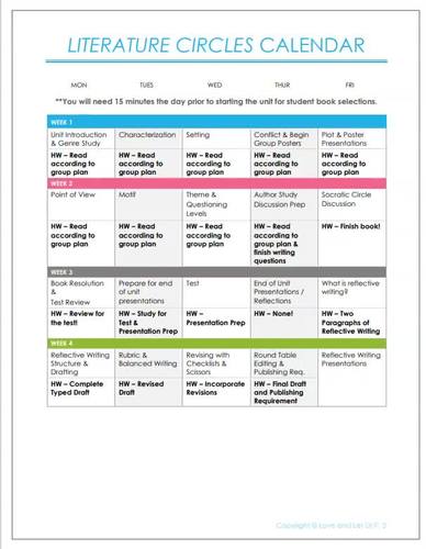 Literature Circles Unit Plan for High School, 4 Weeks, Lesson Plans ...