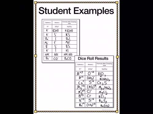 IONIC BONDING DICE ROLL GAME Formula Writing with Cross Over Method