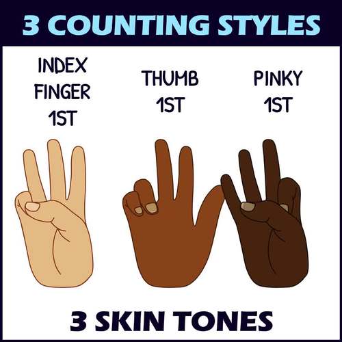 Counting Fingers GIFs - Animated Clipart - Hands Clip Art | TPT