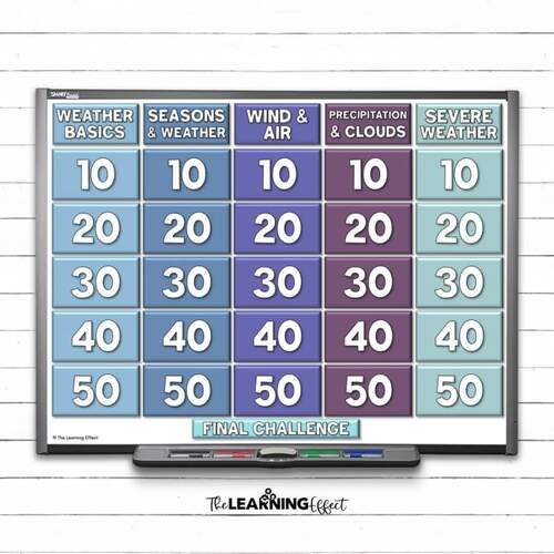 Weather Game Show | Science Review Test Prep Activity by The Learning ...