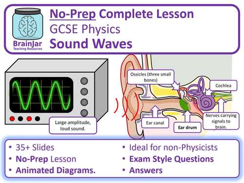 Sound Waves & Hearing - Complete No-Prep Lesson by Brainjar | TPT