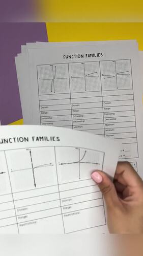 Functions & Graphs Characteristics Printable Guided Notes Bundle ...