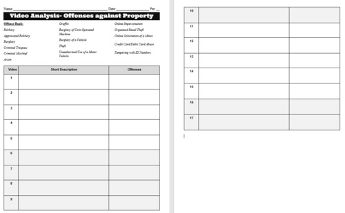 Video Analysis Activity- TX Penal Code (OA Property) for LE1 | TPT