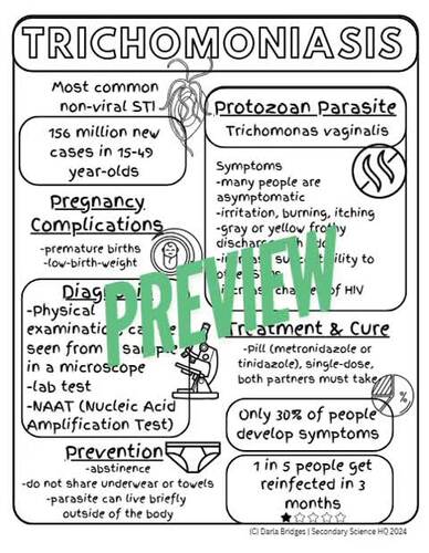 Trichomoniasis STD Doodle Notes | Health | FACS by Secondary Science HQ