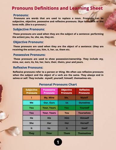 Pronoun- part of speech (word class) worksheets-back to school | TPT