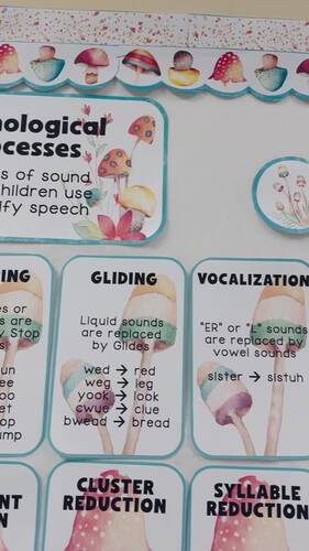 Speech Therapy Room Decor Phonological Processes Bulletin Board Back to ...