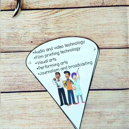 Career Exploration Bunting Banner & Career Choice Activity | TPT