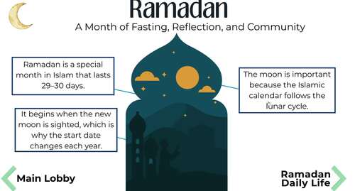 Virtual Field Trip Ramadan, Eid and Islam |American Muslims | Grades 4 ...