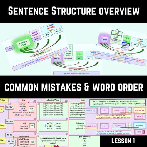 Video Lesson of Sentence Structure and Common Mistakes | Lesson 1