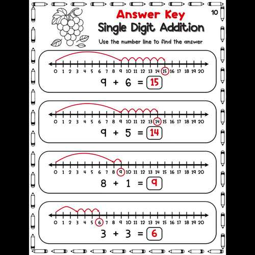 Single Digit Addition Using Number Line Worksheets - Printable Math ...