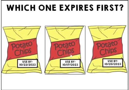 Life Skills Grocery Shopping - Expiration Dates - Special Education ...